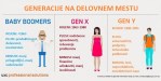 Generacije na delovnem mestu – PSIHOLOGIJA DELA