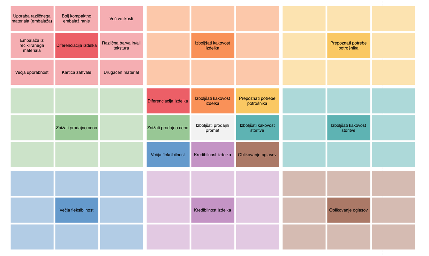 Tehnika spodbujanja ustvarjalnega mišljenja: Metoda lotusovega cveta ...